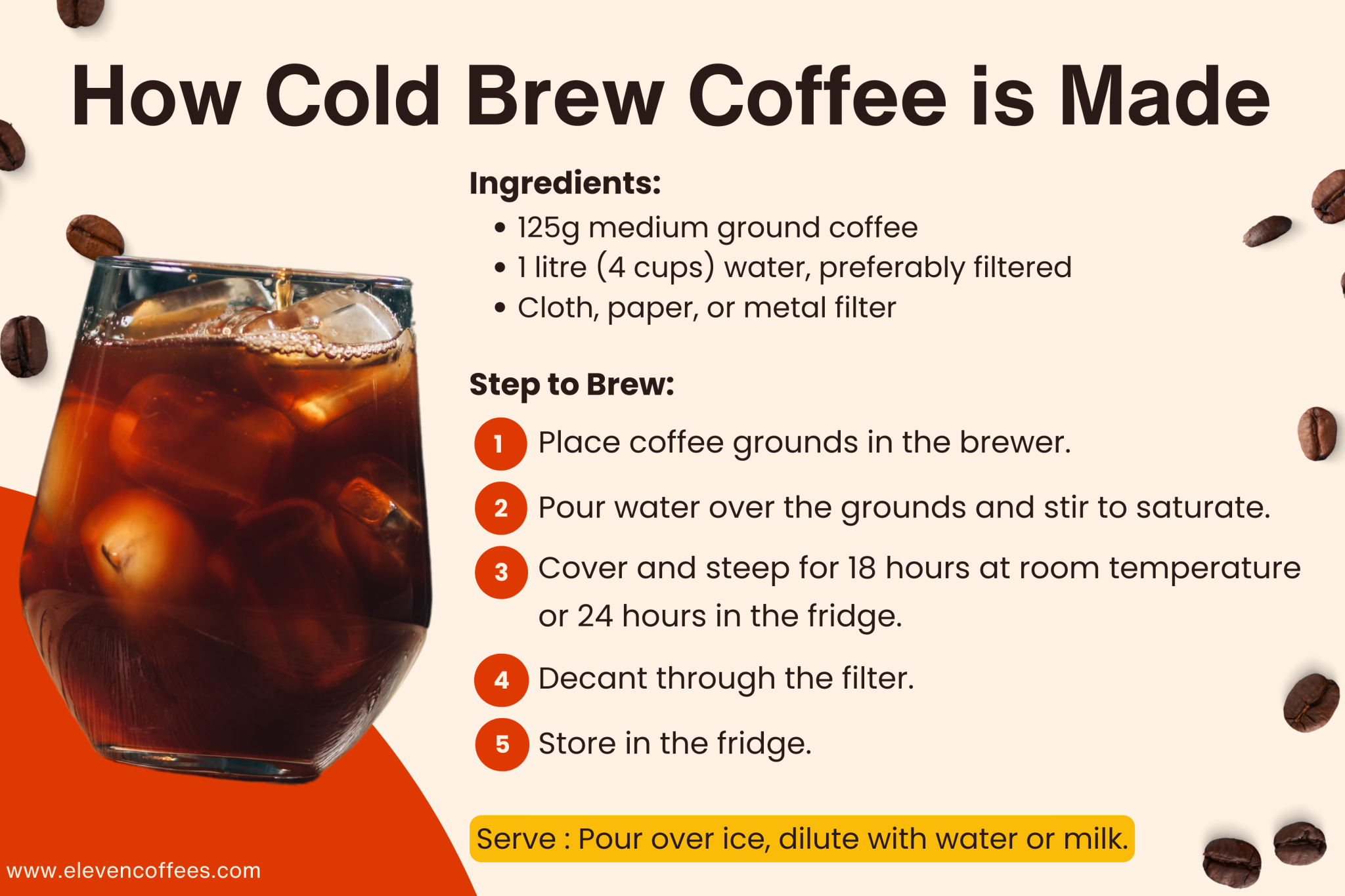 The Complete Guide to Cold Brew Coffee