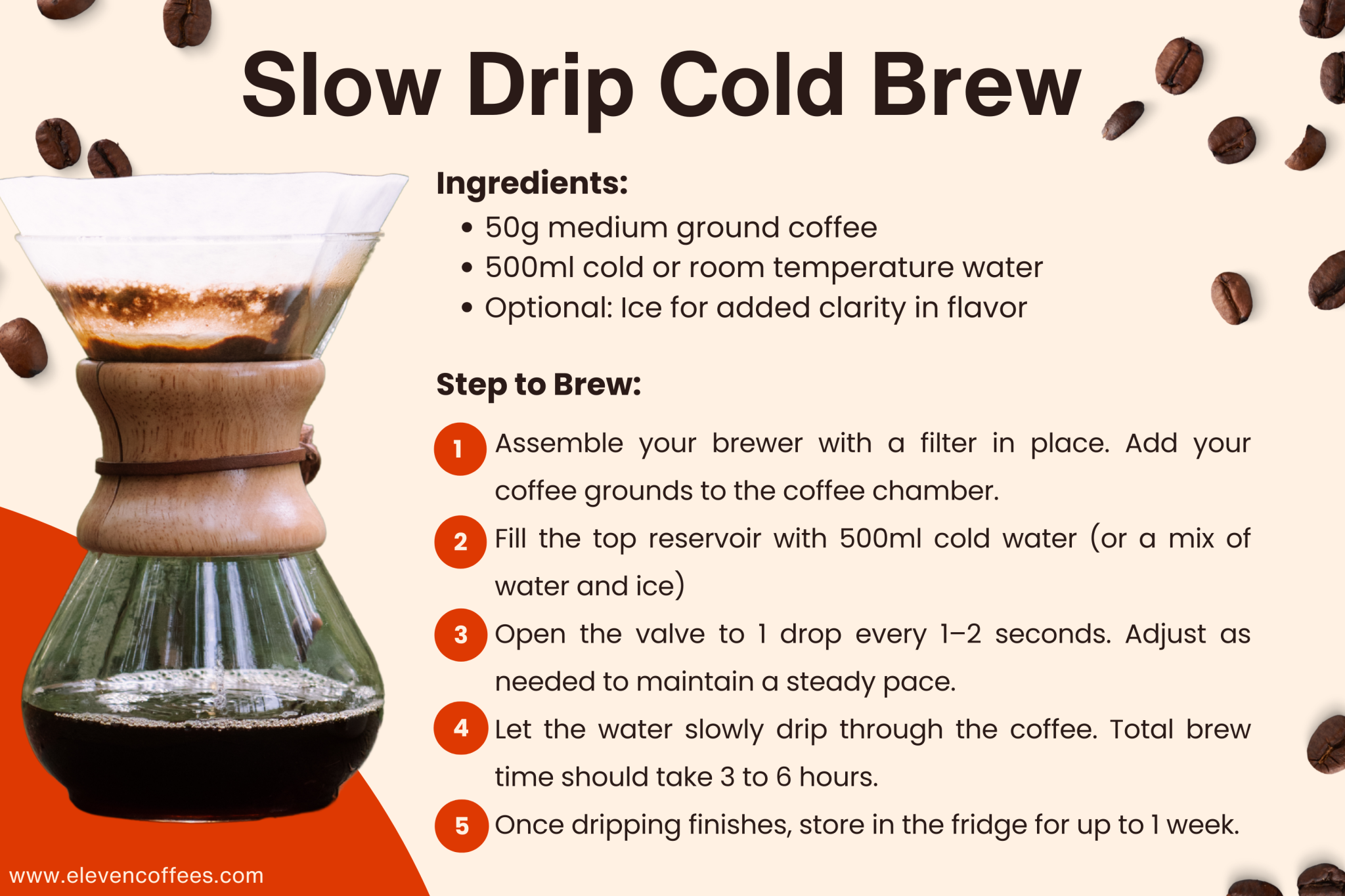 The Complete Guide to Cold Brew Coffee