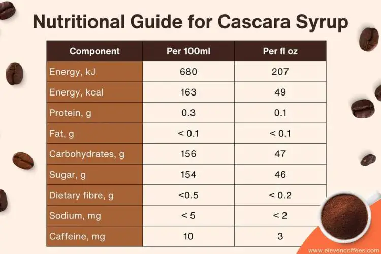 The Complete Guide to Cascara Syrup