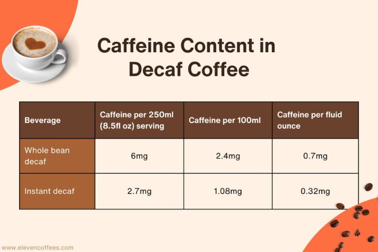 Which Coffee Has the Least Caffeine? A Detailed Guide