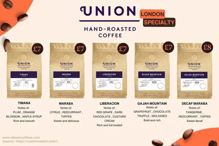 What Are The Best Specialty Coffee Roasters in London?