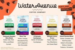 What Are The Best Coffee Roasters in Portland?