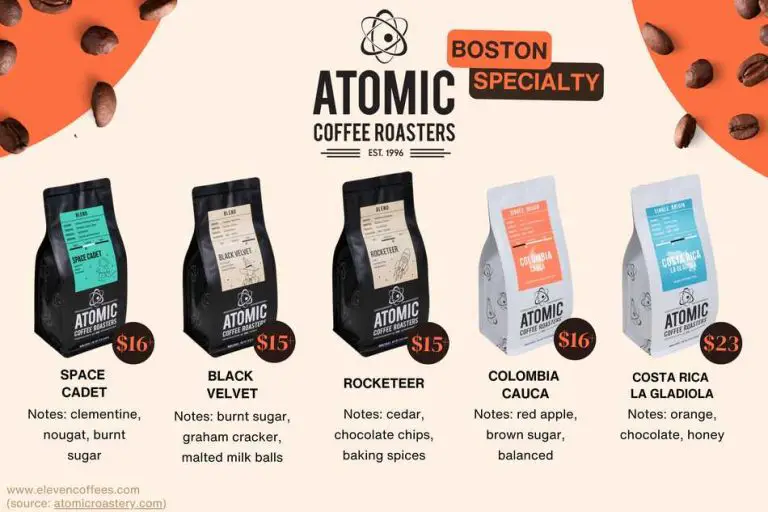 What Are The Best Coffee Roasters and Cafes in Boston?