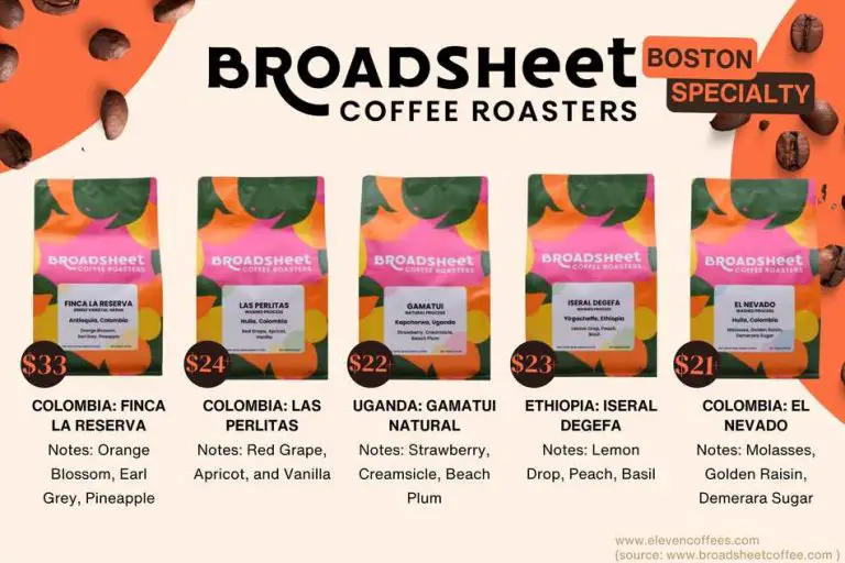 What Are The Best Coffee Roasters and Cafes in Boston?