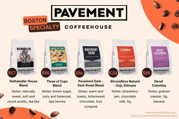 What Are The Best Coffee Roasters and Cafes in Boston?