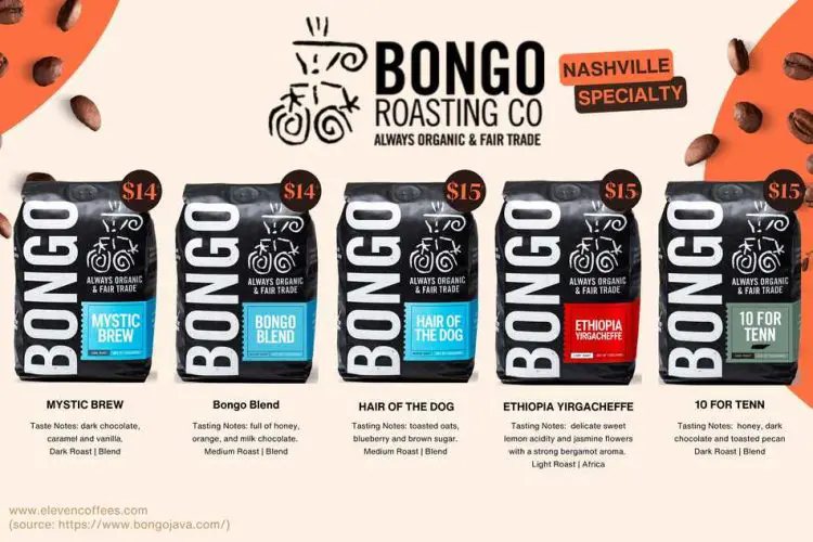 What Are The Best Specialty Coffee Roasters in Nashville? - Eleven Coffees