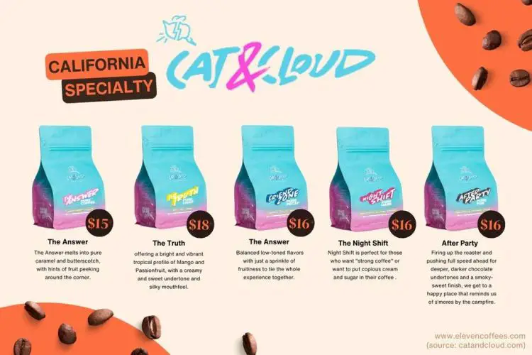 What Are The Best Specialty Coffee Roasters in California? - Eleven Coffees