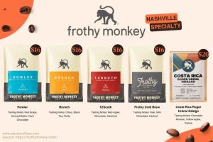 What Are The Best Specialty Coffee Roasters in Nashville? - Eleven Coffees