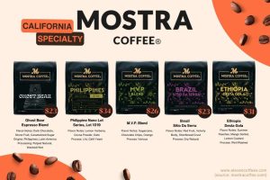 What Are The Best Specialty Coffee Roasters in California? - Eleven Coffees